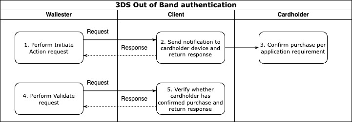 Wallester API Documentation